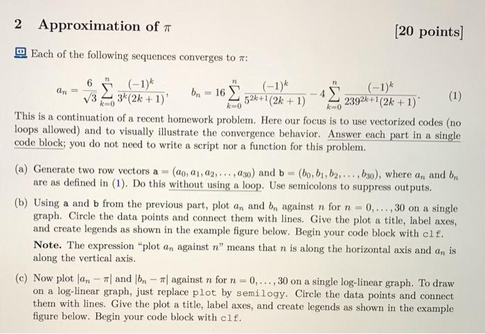 Solved 2 Approximation of π [20 points] Each of the | Chegg.com