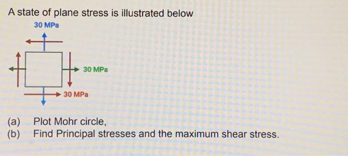 Solved A state of plane stress is illustrated below (a) Plot | Chegg.com