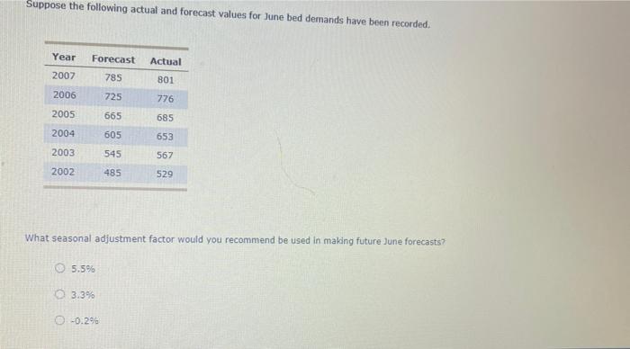 Solved Homework (Ch 05) 3. Exercise 5.3 Metropolitan | Chegg.com