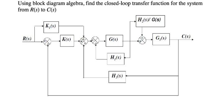 Solved Using block diagram algebra, find the closed-loop | Chegg.com