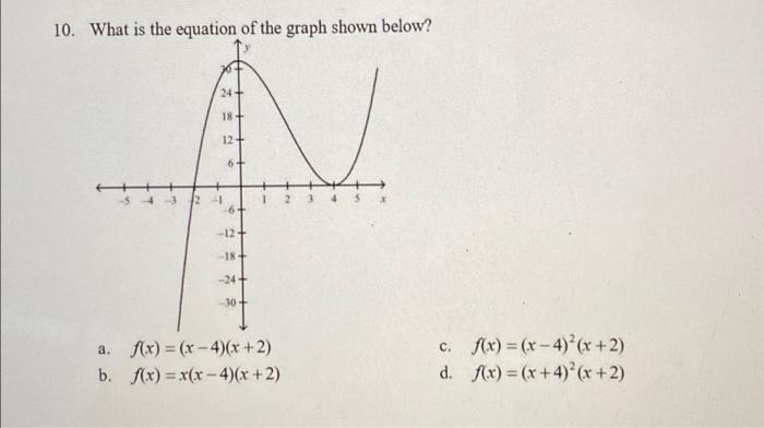 Solved 10. What is the equation of the graph shown below? L | Chegg.com
