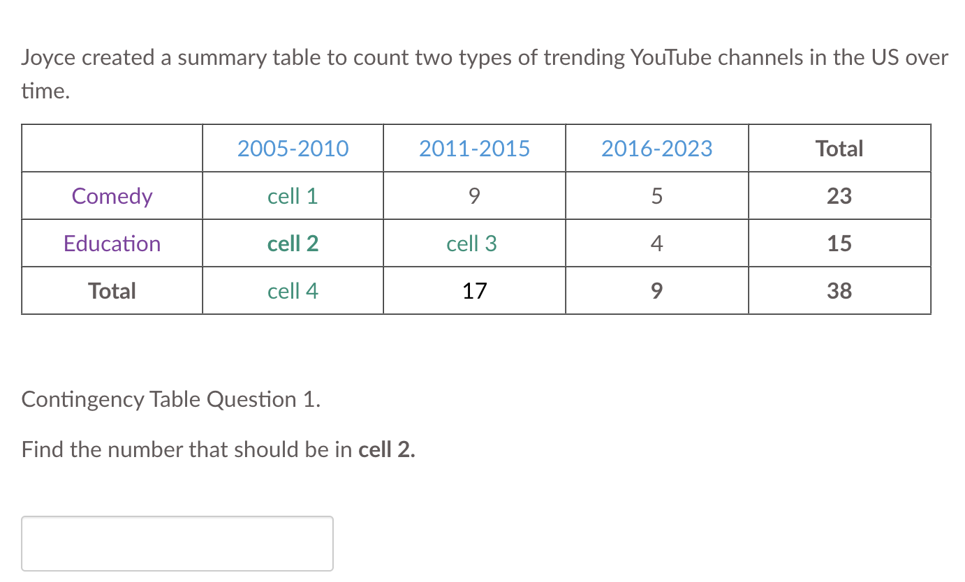 Solved Joyce created a summary table to count two types of | Chegg.com