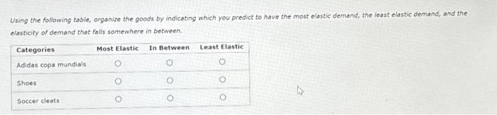 Solved Using the following table, organize the goods by | Chegg.com