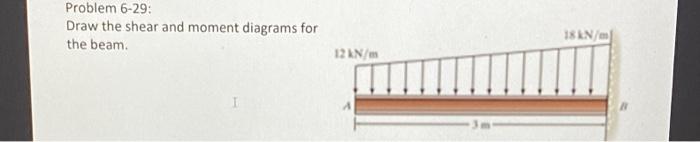 Solved Problem 6-29: Draw the shear and moment diagrams for | Chegg.com