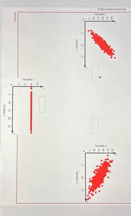 Solved Macmillan Learning Each of the following graphs show | Chegg.com