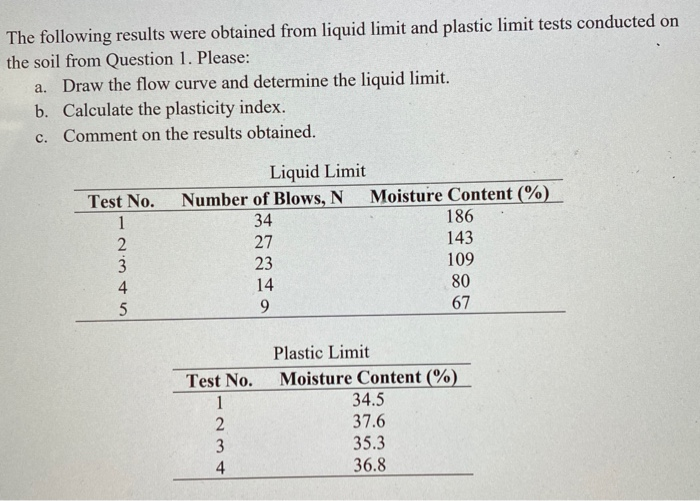 Solved The following results were obtained from liquid limit | Chegg.com