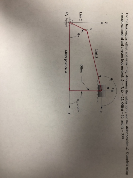 Solved For the link lengths, offset, and value of 02, | Chegg.com