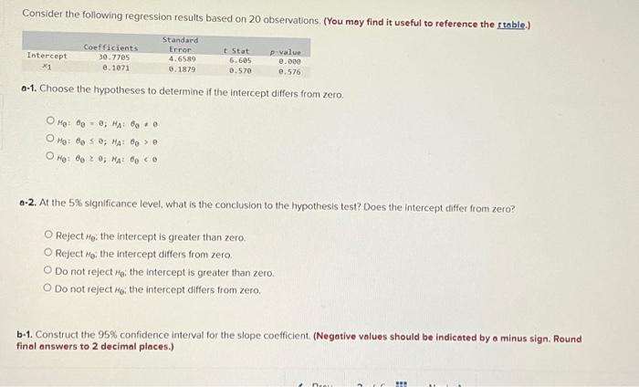 Consider the following regression results based on 20 | Chegg.com