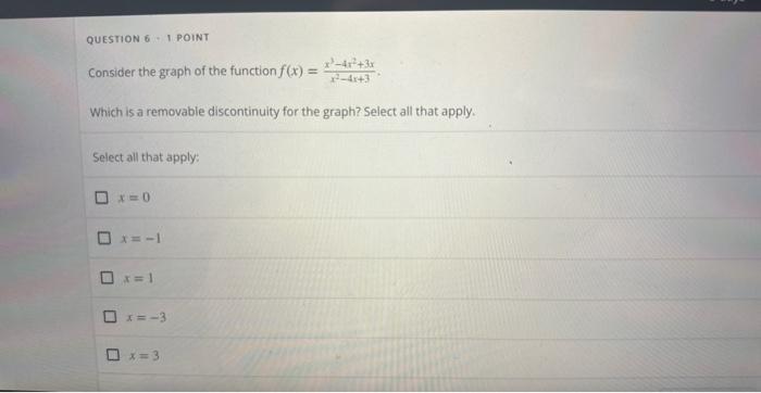 Solved ider the graph of the function f(x)=x2−4x+3x3−4x2+3x. | Chegg.com