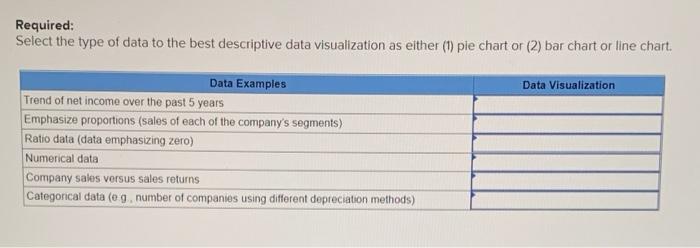 Solved Required: Select the type of data to the best | Chegg.com