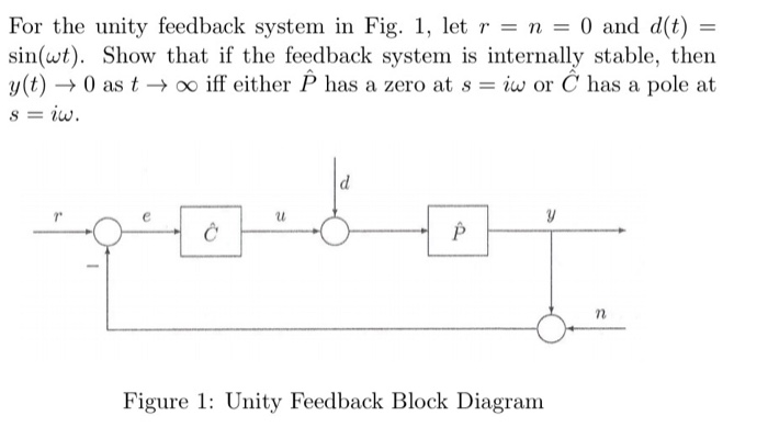 Solved For the unity feedback system in Fig. 1, let r = n = | Chegg.com