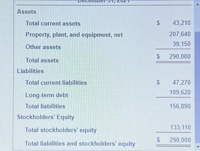 Solved Assets Total current assets Property, plant, and | Chegg.com
