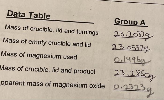 Error Analysis: As discussed in the GCN and any | Chegg.com