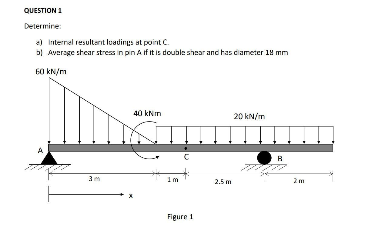 Solved help QUESTION 1Determine:a) ﻿Internal resultant | Chegg.com