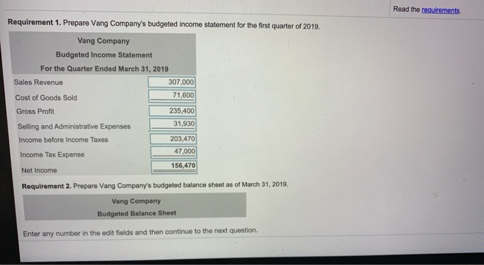 Solved Varg Company has the following post-closing trial | Chegg.com