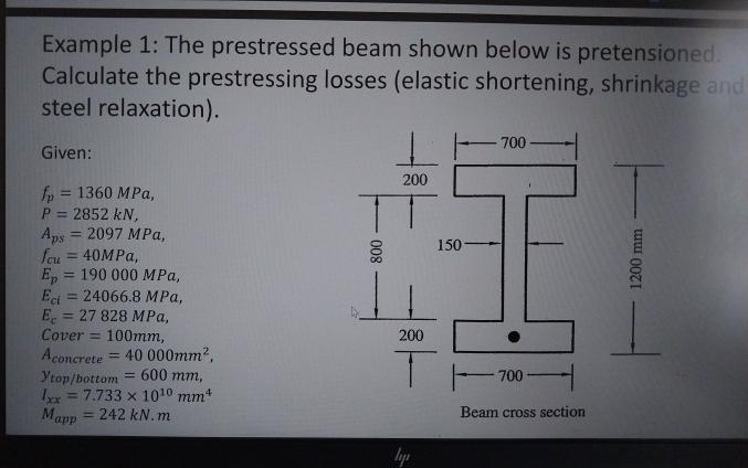 Solved Example 1: The prestressed beam shown below is | Chegg.com