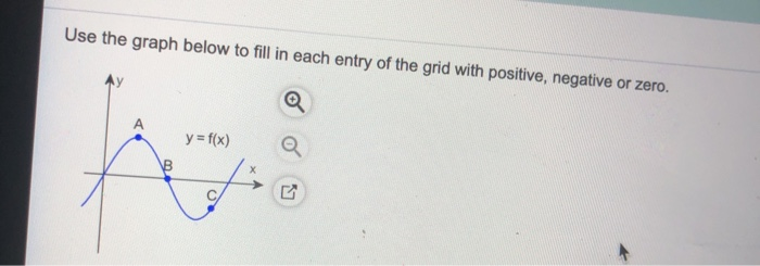 Solved Use the graph below to fill in each entry of the grid | Chegg.com