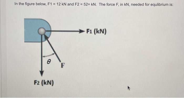 Solved In the figure below, F1=12kN and F2=52=kN. The force | Chegg.com