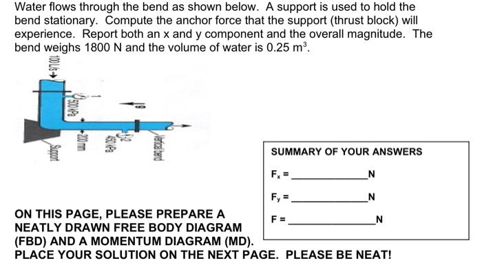 Solved Water flows through the bend as shown below. A | Chegg.com