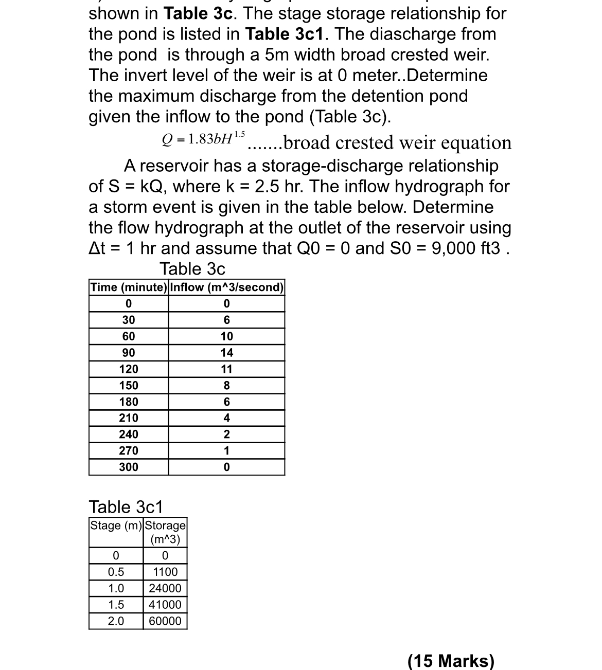 Solved shown in Table 3c. ﻿The stage storage relationship | Chegg.com