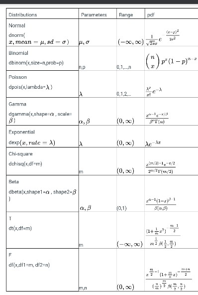 Solved (a) Hand in a R script that calculates the mean | Chegg.com