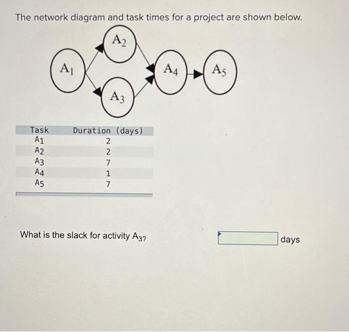 Solved The network diagram and task times for a project are | Chegg.com