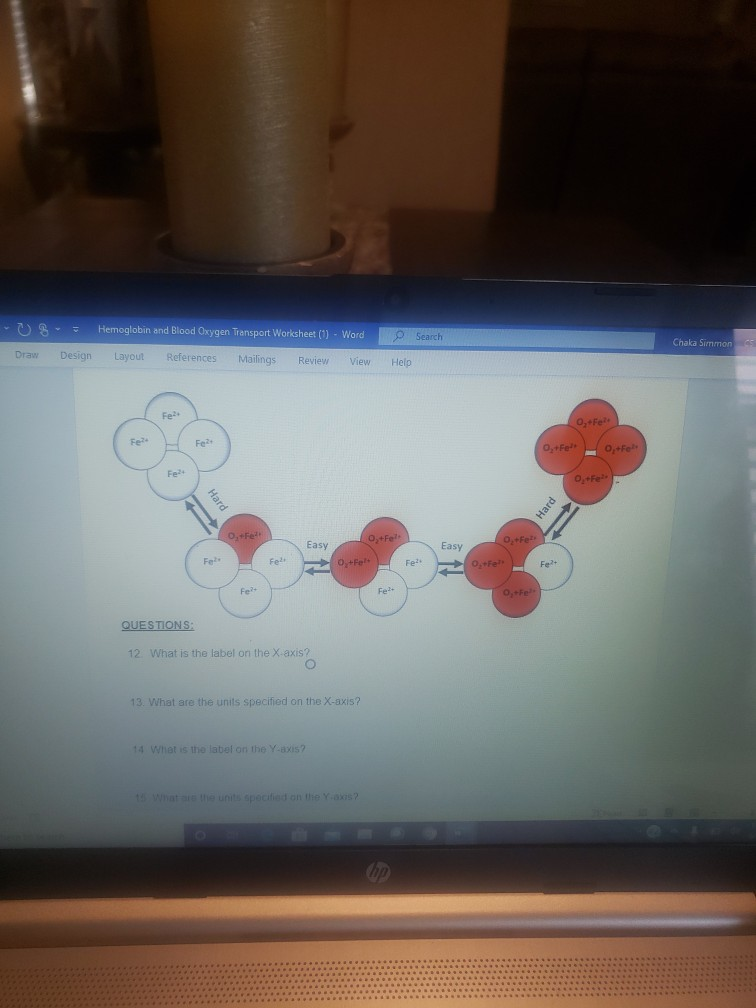 Solved oxyhemoglobin dissociation curve where is the label | Chegg.com
