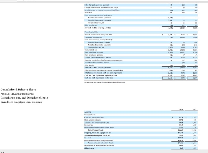 Solved The financial statements of Coca-Cola and PepsiCo are | Chegg.com
