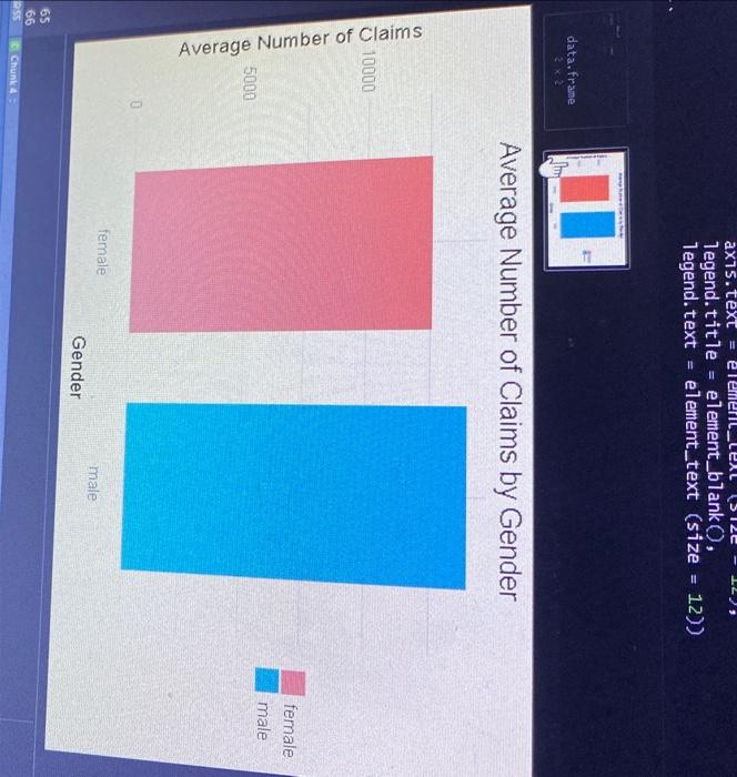 Solved in this R code make an addition to show the average | Chegg.com