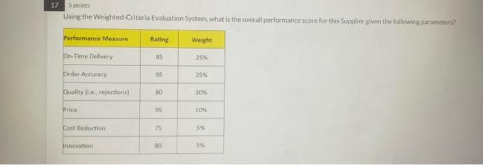 Solved I points Using the Weighted-Criteria Evaluation | Chegg.com