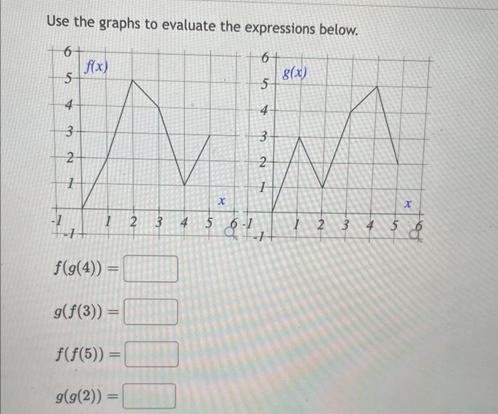 Solved Use the graphs to evaluate the expressions below. | Chegg.com