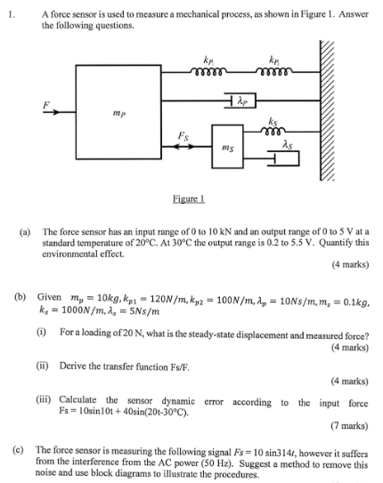 Solved A force sensor is used to measure a mechanical | Chegg.com