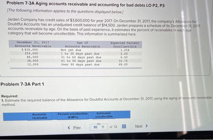 Solved Problem 7-3A Aging accounts receivable and accounting | Chegg.com
