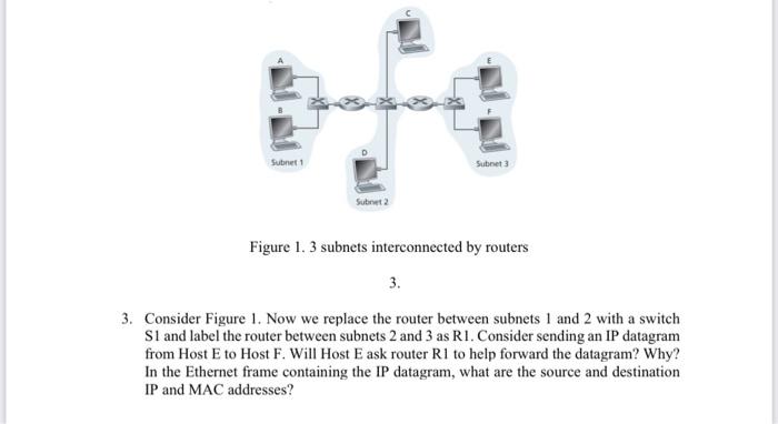 Solved Subnet Subnet 3 Sunt 2 Figure 1. 3 subnets | Chegg.com