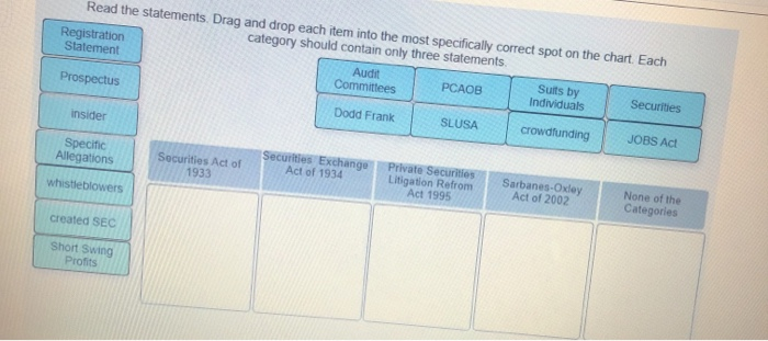 Solved Read the statements Drag and drop each item into the | Chegg.com