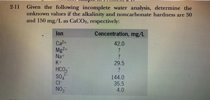 Solved 2-11 Given the following incomplete water analysis, | Chegg.com