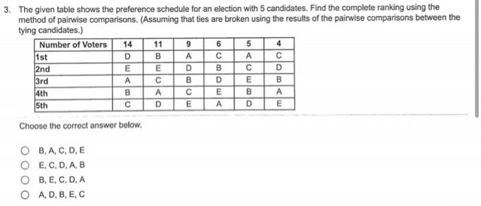 Solved 3. The given table shows the preference schedule for | Chegg.com