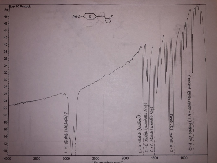 Solved Interpret the NMR and IR spectra of the structure | Chegg.com