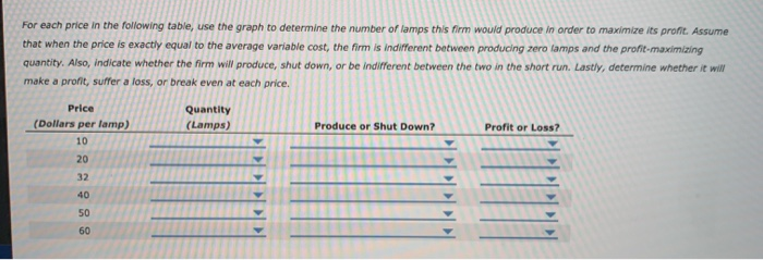 Solved 4. Deriving the short-run supply curve Consider the | Chegg.com