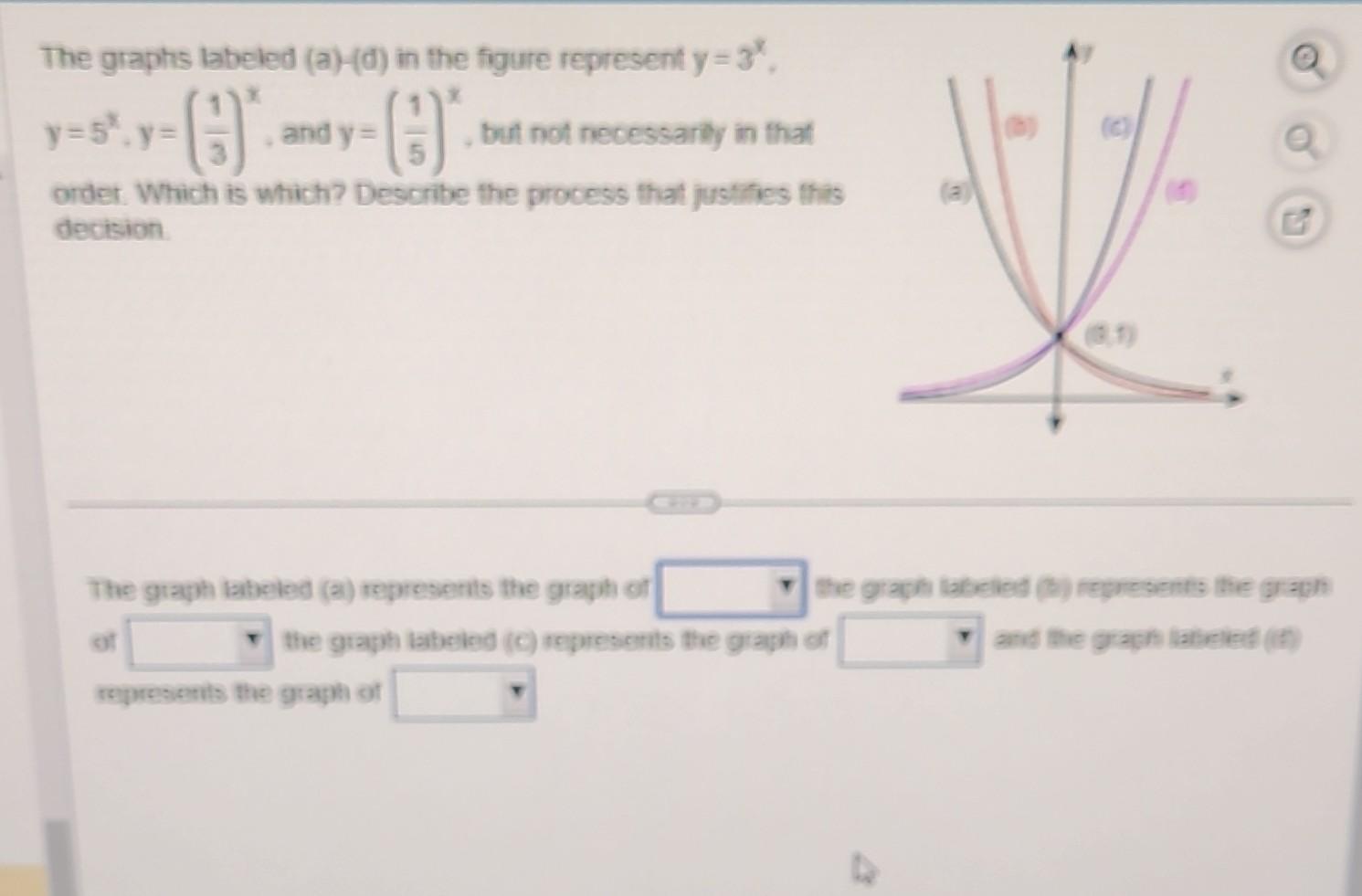 Solved The graphs labeled (a)-(d) in the figure represent | Chegg.com