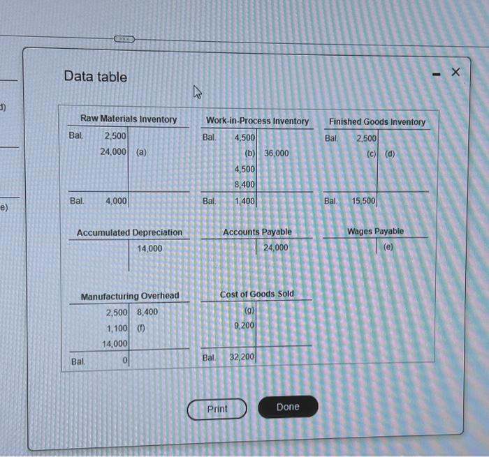 Solved Data table Analyan the blowing T woone Analyze | Chegg.com