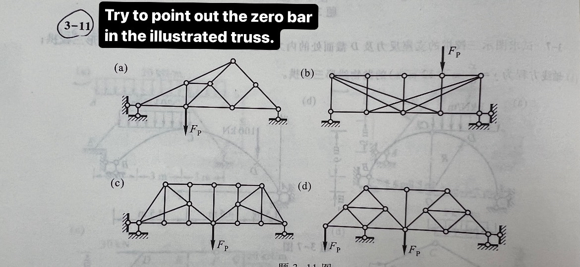 Solved 3-11Try to point out the zero bar in the illustrated | Chegg.com