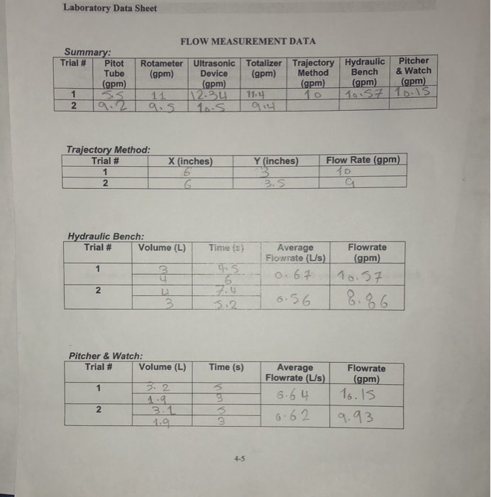 Laboratory Data Sheet FLOW MEASUREMENT DATA Summary: | Chegg.com