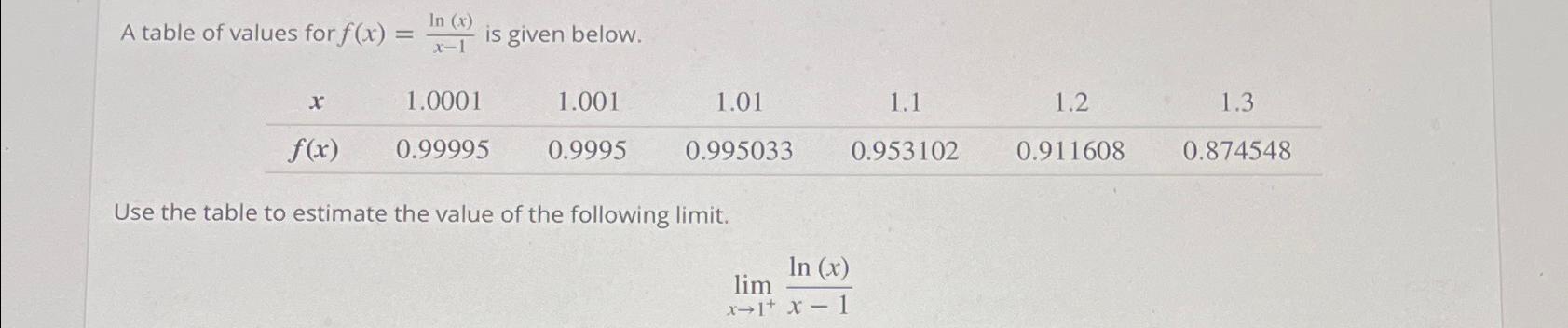 Solved A table of values for f(x)=ln(x)x-1 ﻿is given | Chegg.com