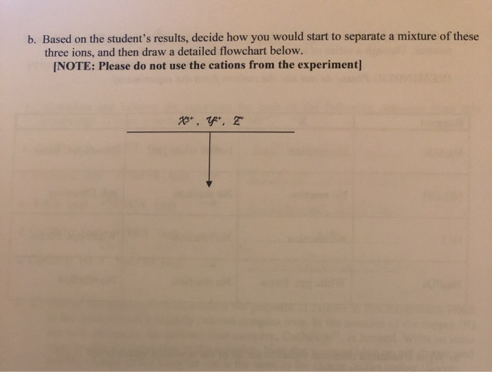 Solved 3. A Chem 1515 student was given solutions of the | Chegg.com
