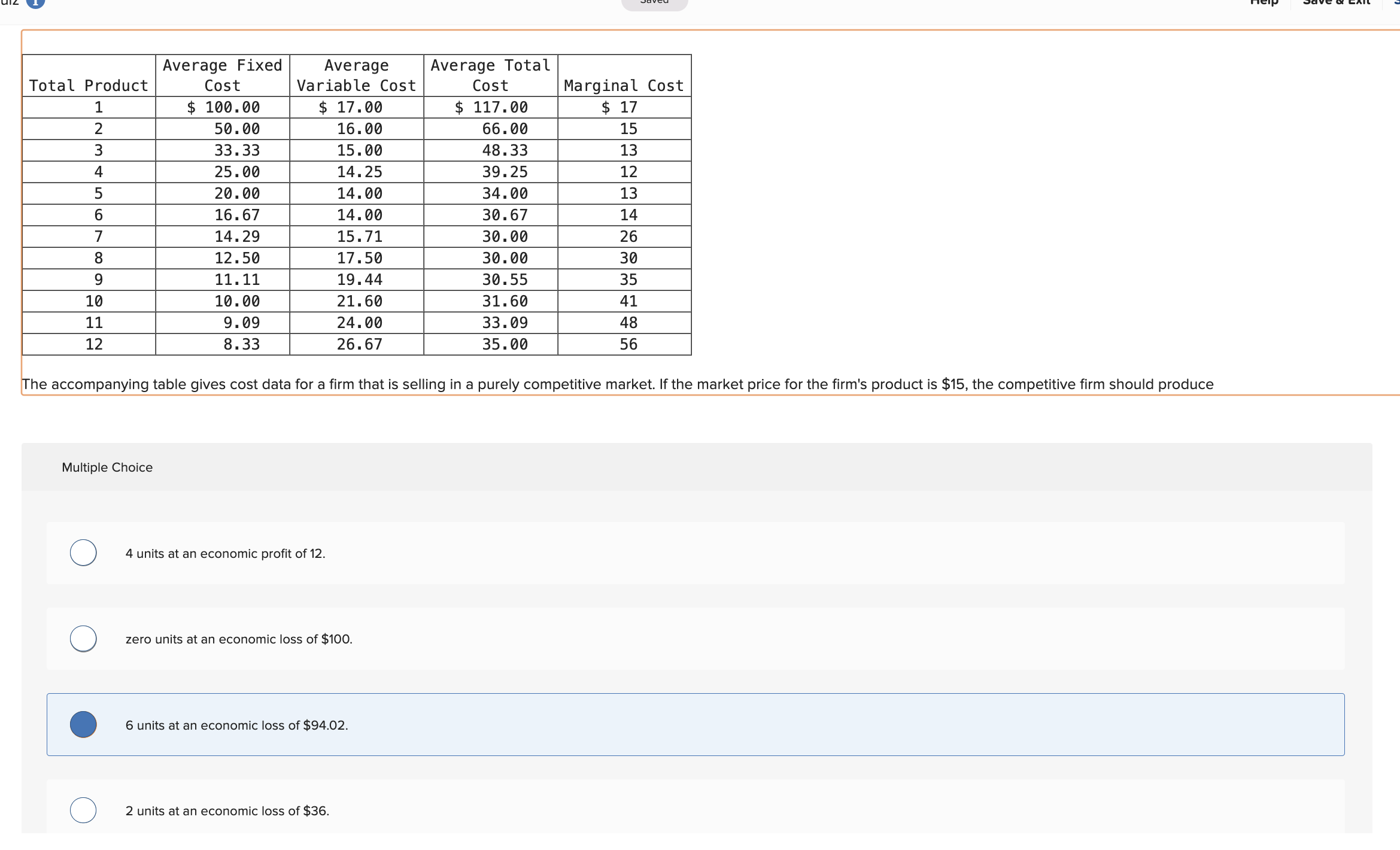 Solved The accompanying table gives cost data for a firm | Chegg.com