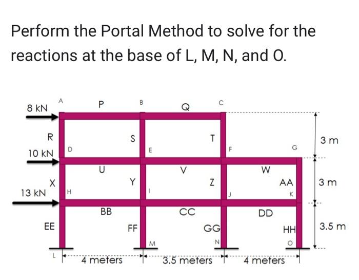 Solved Perform the Portal Method to solve for the reactions | Chegg.com