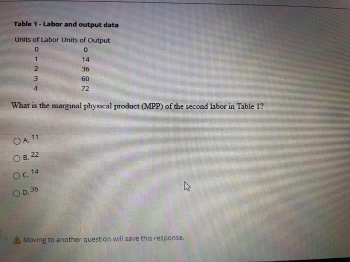 Solved Table 1 - Labor and output data Units of Labor Units | Chegg.com