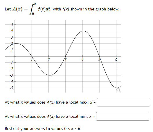 Solved Let A(x)=∫0xf(t)dt, ﻿with f(x) ﻿shown in the graph | Chegg.com