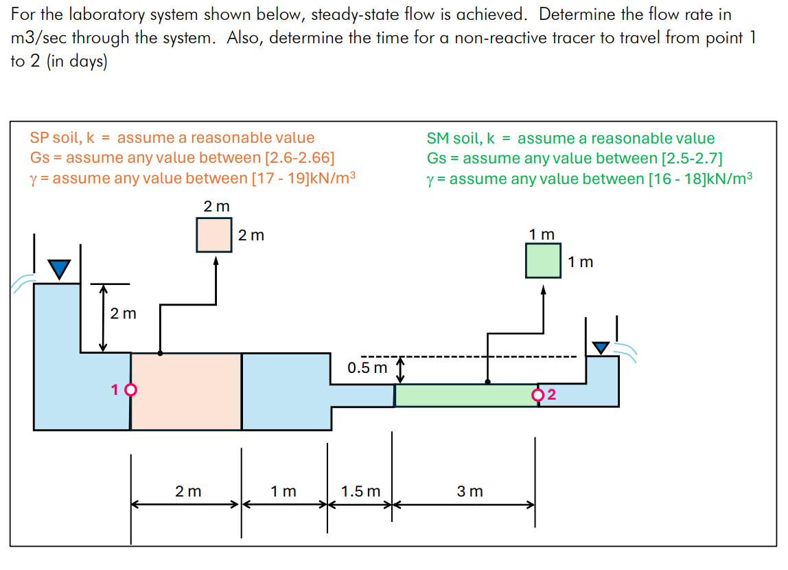 Solved For the laboratory system shown below, steady-state | Chegg.com